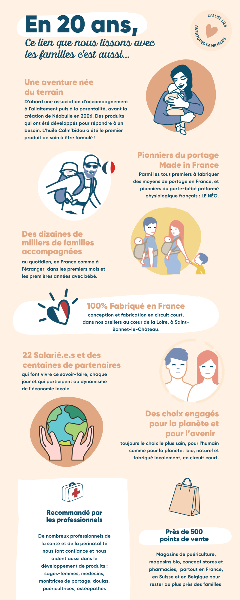 TERMINÉ - La parentalité naturelle & 🇫🇷 by Néobulle