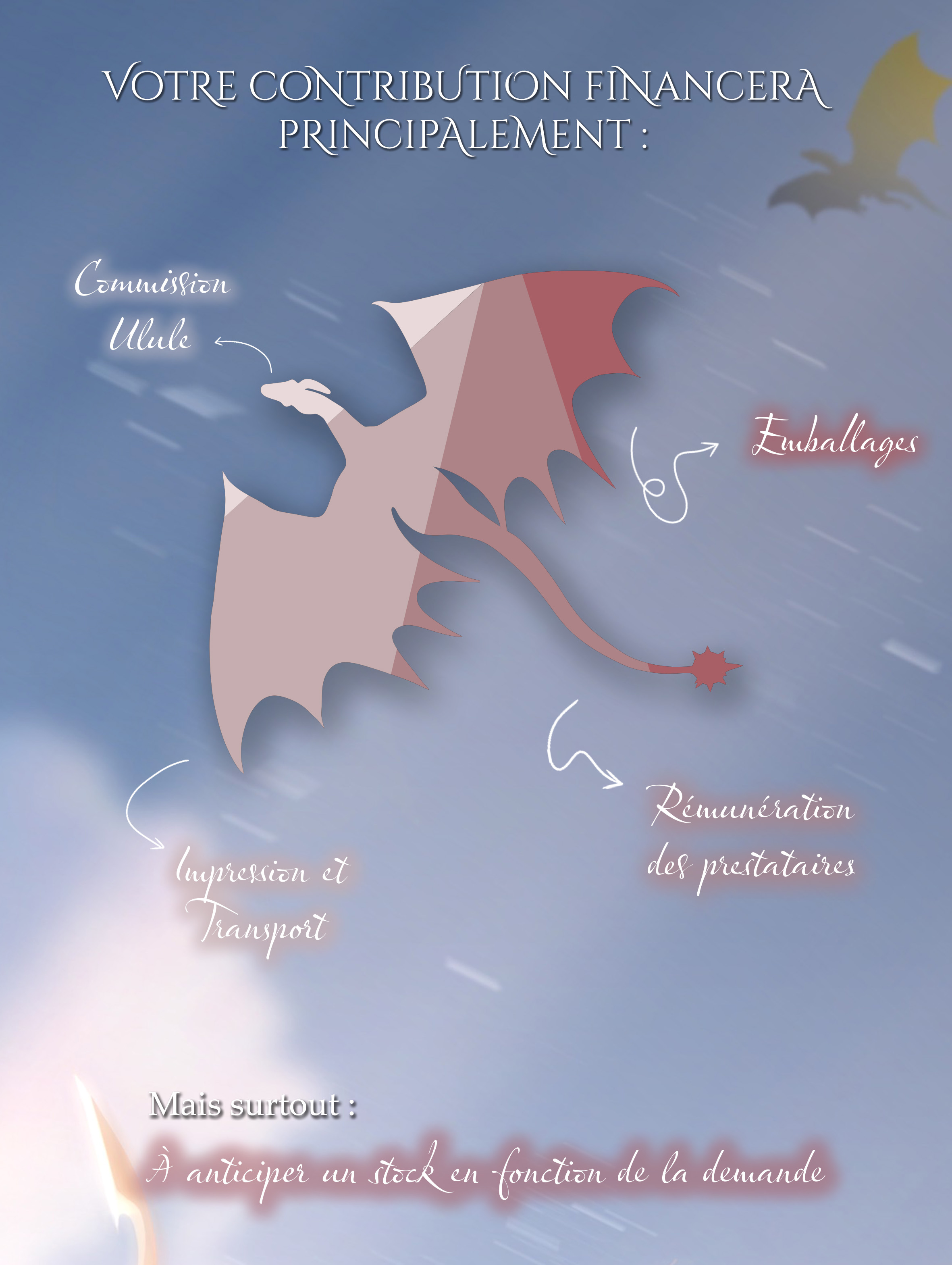 La Couleur de ses Ailes - Édition Reliée Deluxe - Ulule