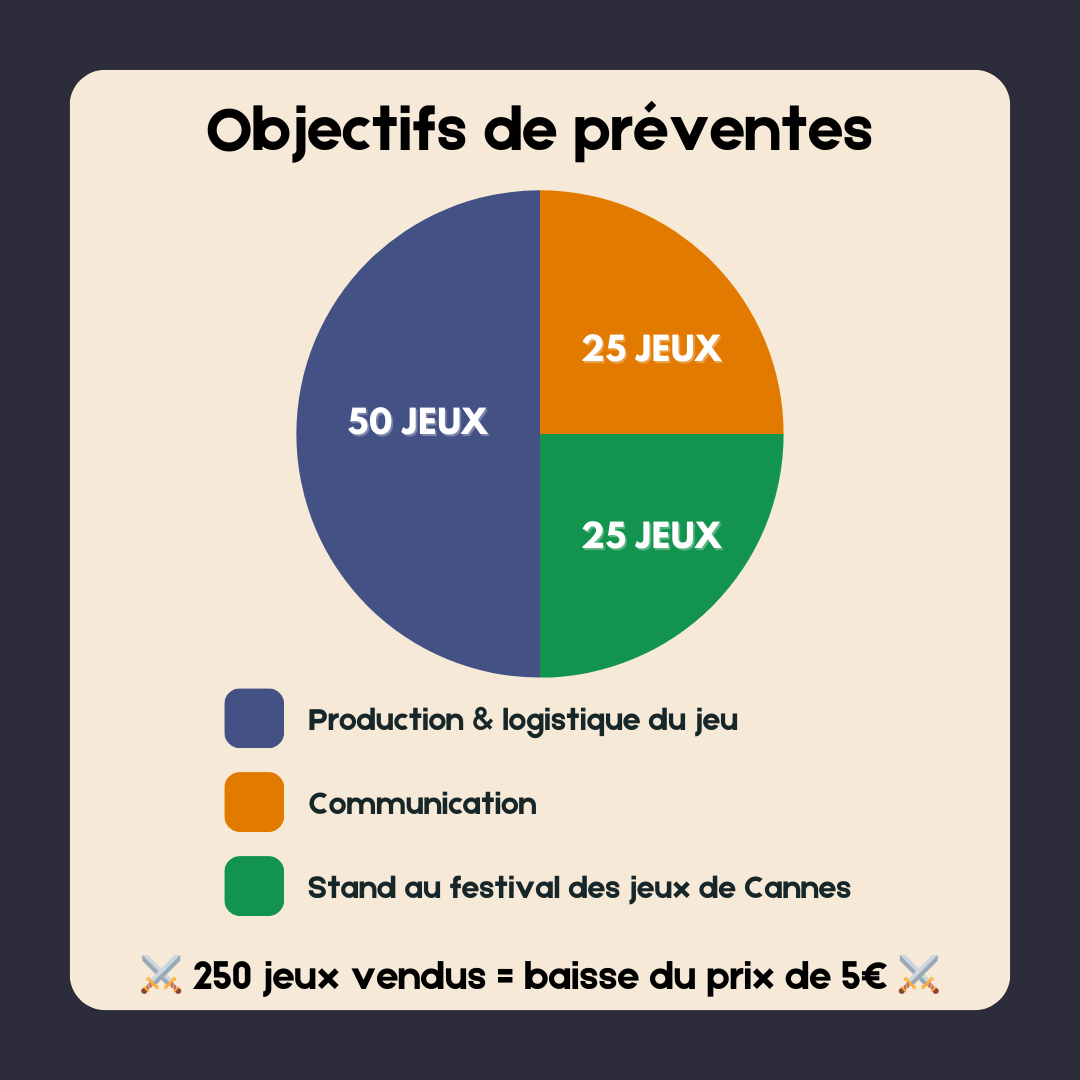 BATTLE 13 : le jeu de plateau médiéval - Ulule