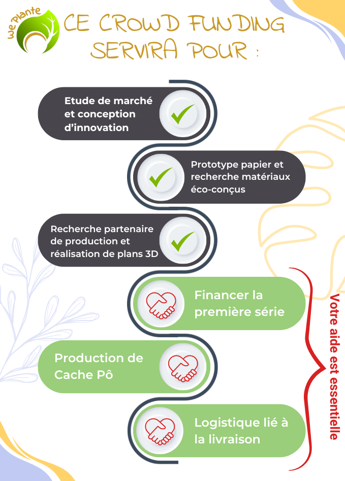 Cache Po: un design qui pousse avec la plante