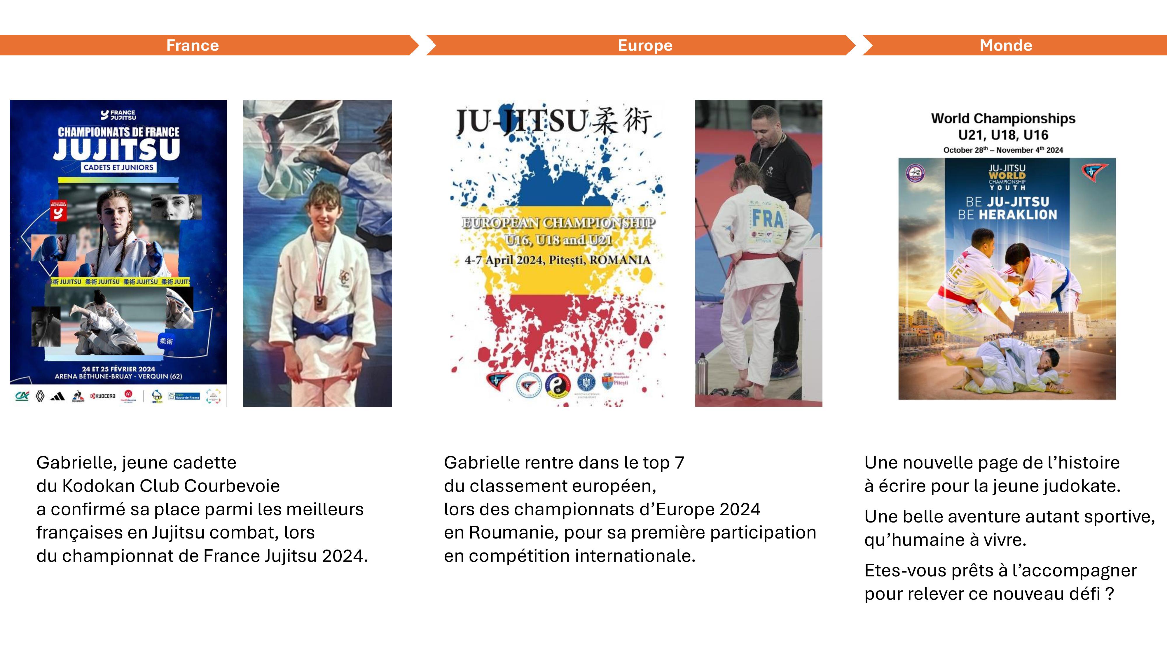 Objectif championnats du monde de Ju-Jitsu 2024