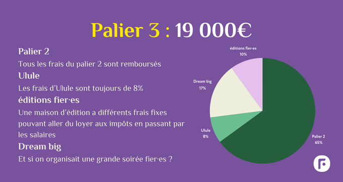 éditions fier·es : maison d'édition queer - Ulule