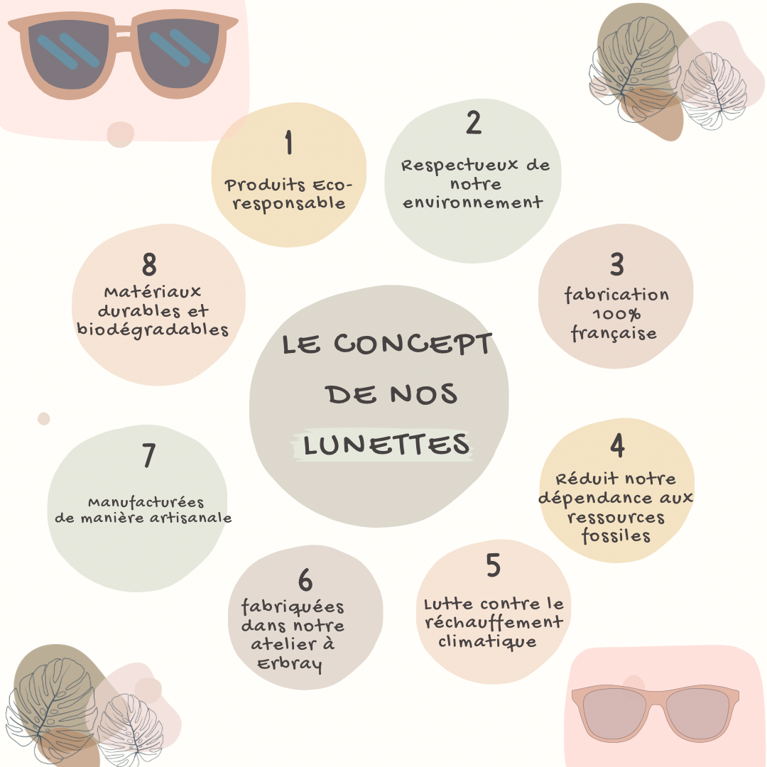 L'atelier à lunettes ! - Ulule