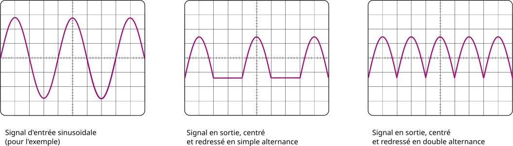 Deitsch Ghööst - Spectral Rectifier - Ulule