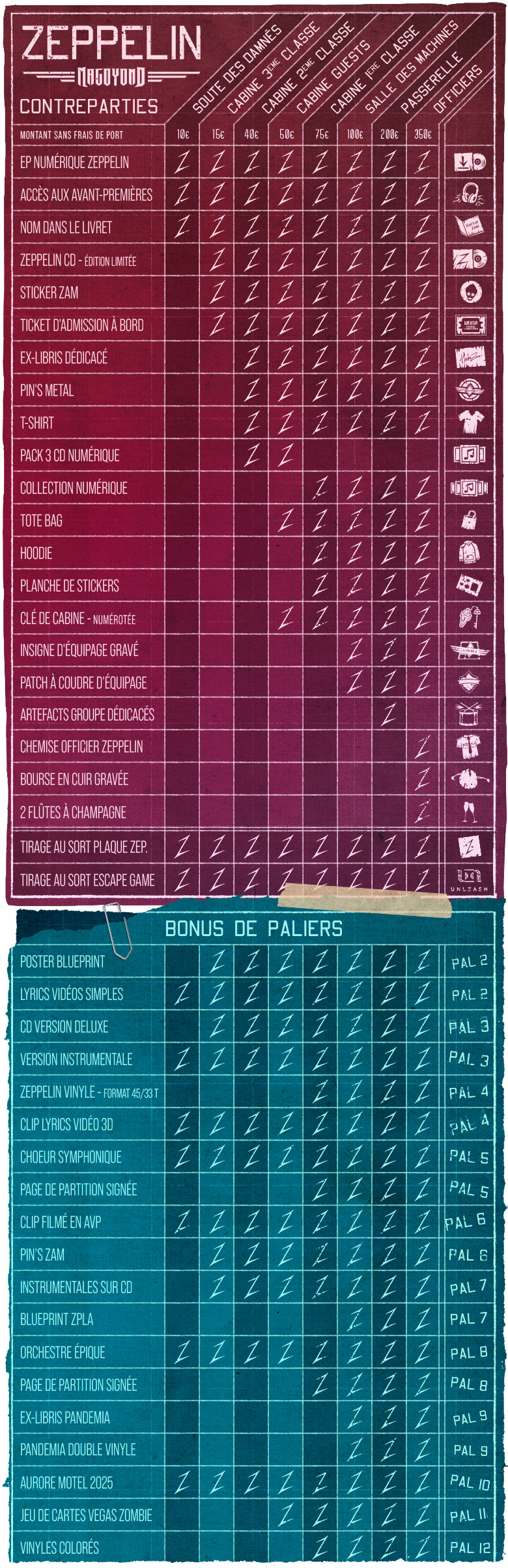 MAGOYOND : ZEPPELIN - Ulule