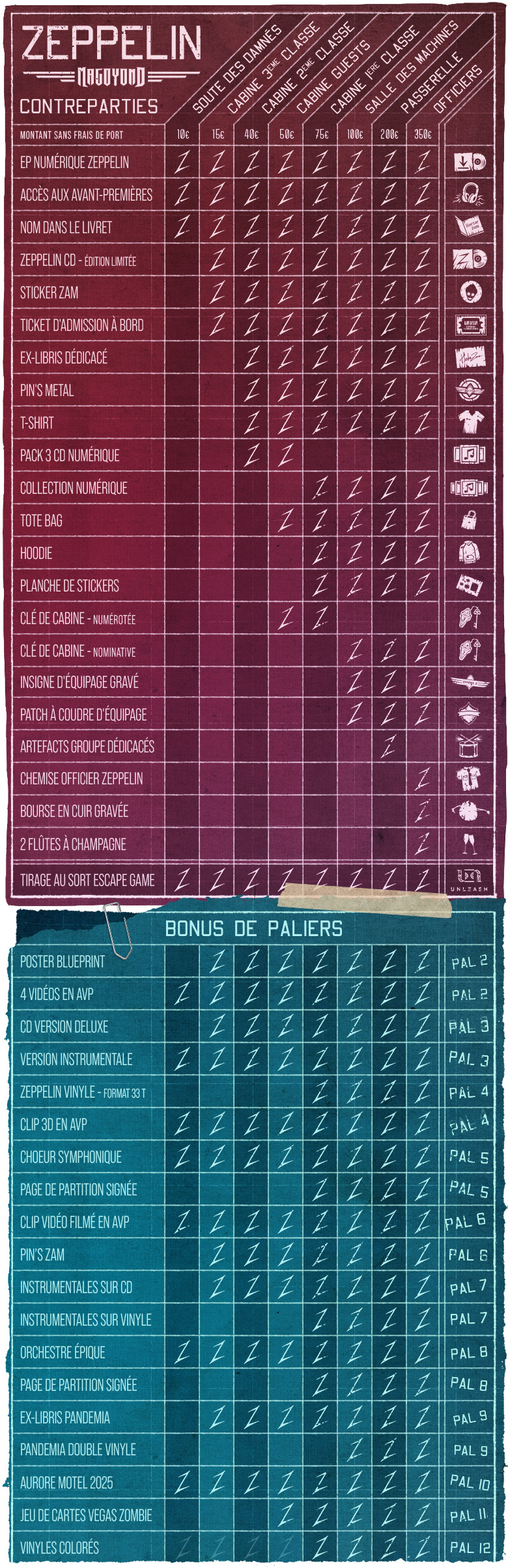 MAGOYOND : ZEPPELIN - Ulule