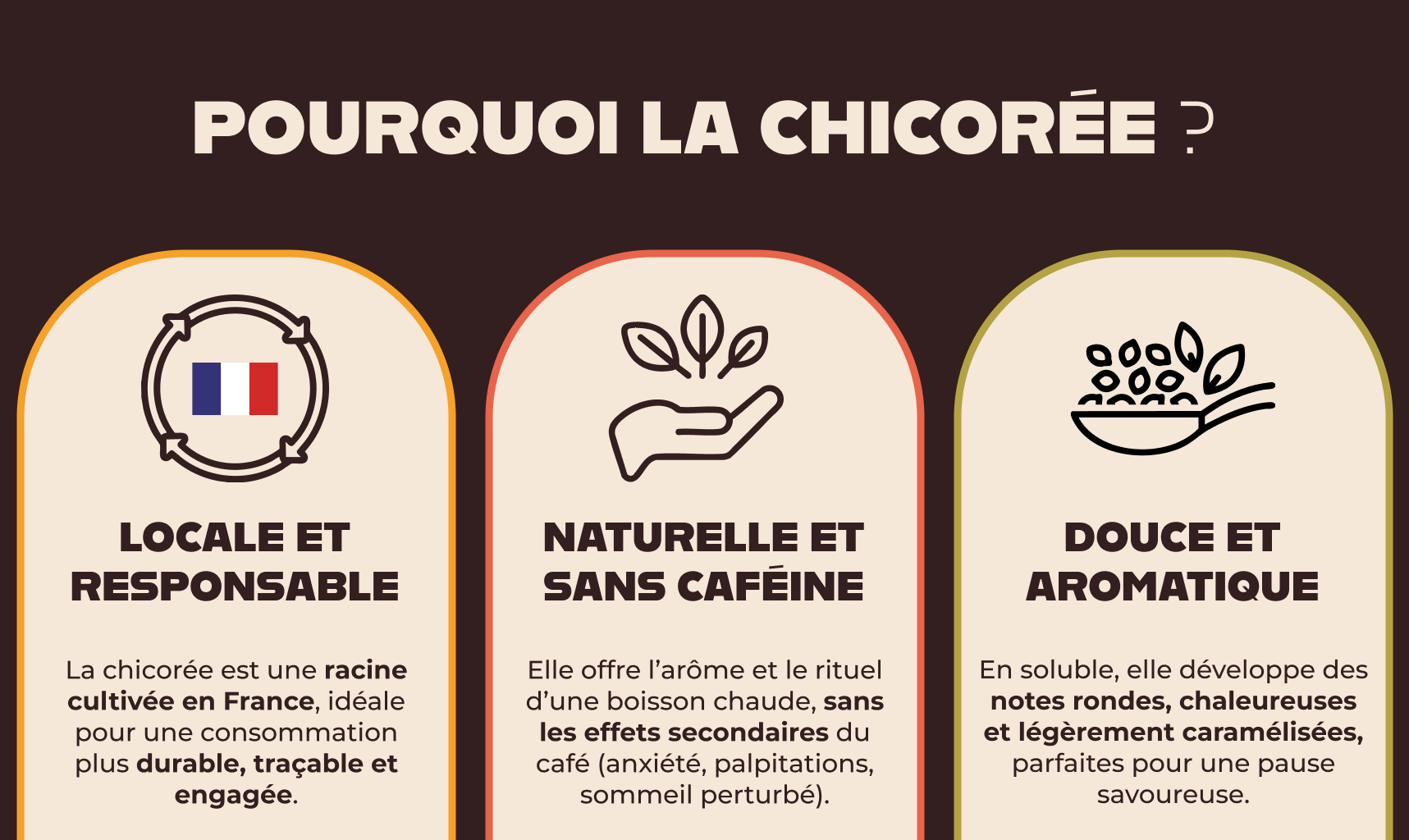 RiBiLi, la boisson à la chicorée qui réinvente la pause café - Ulule