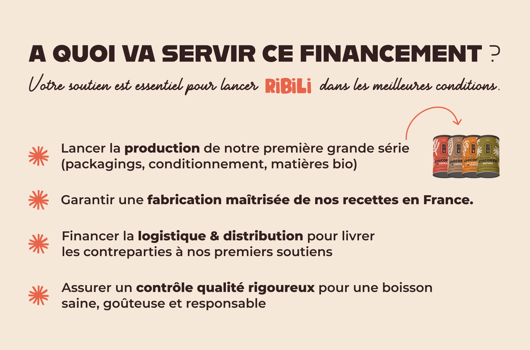 RiBiLi, la boisson à la chicorée qui réinvente la pause café - Ulule