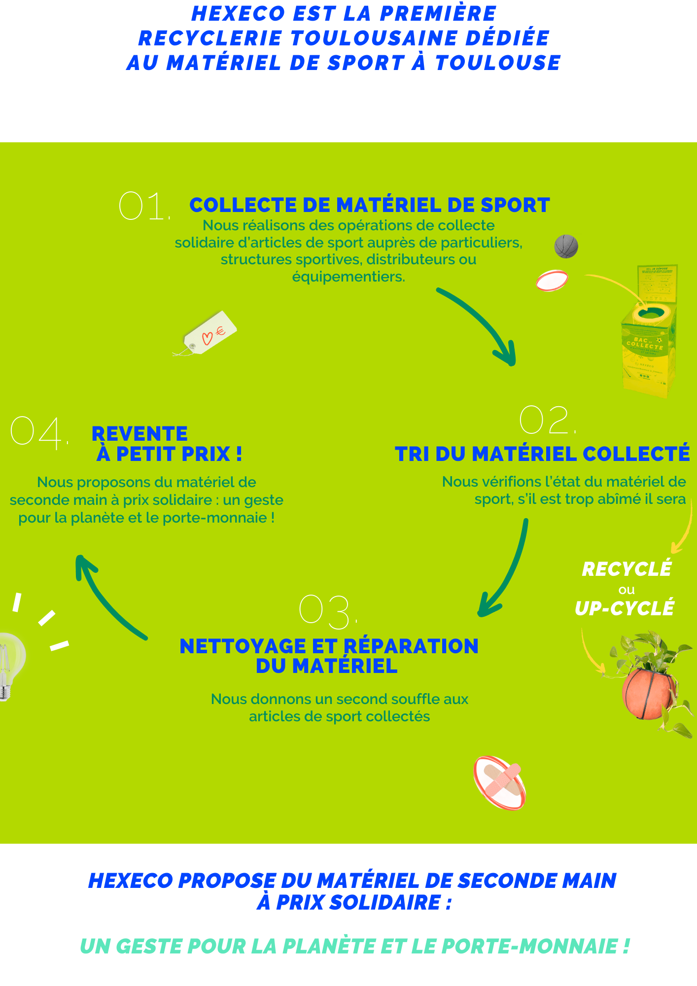 Soutenez la 1ere recyclerie toulousaine 100% Sport