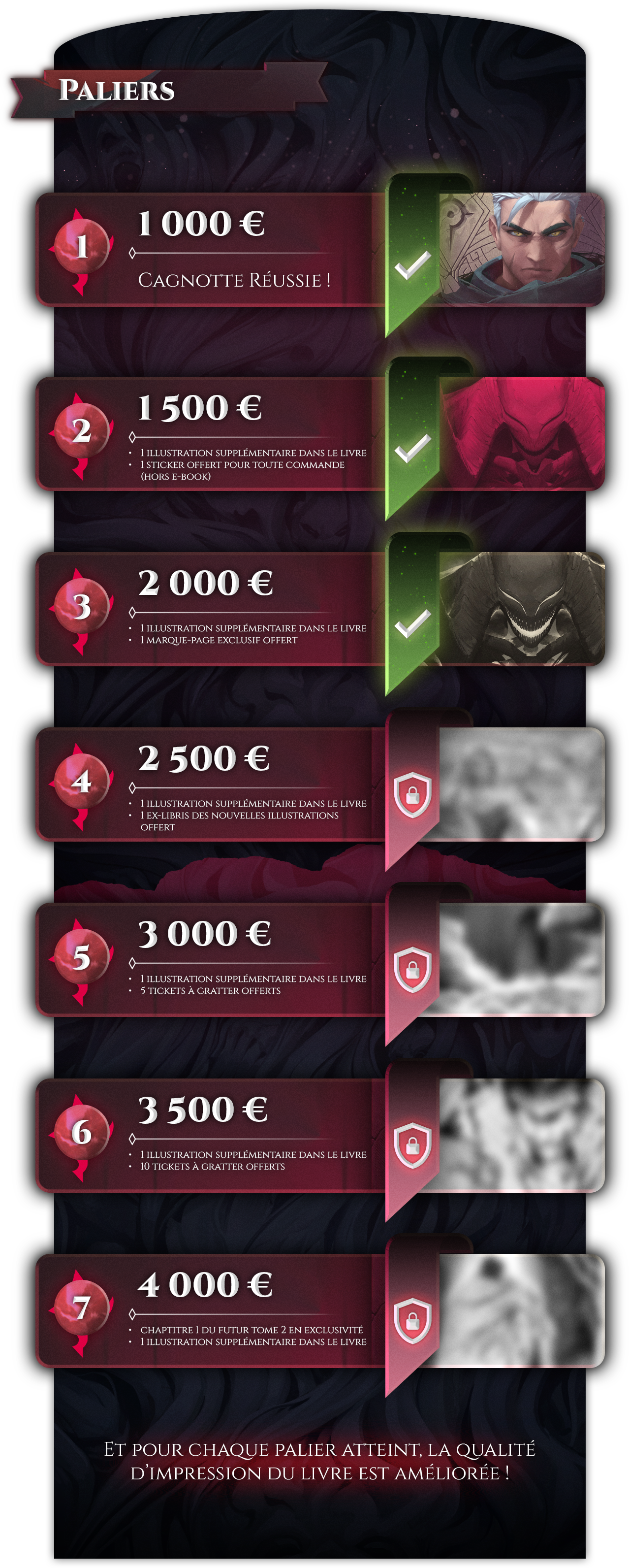 Plongez dans l’univers de GOD END