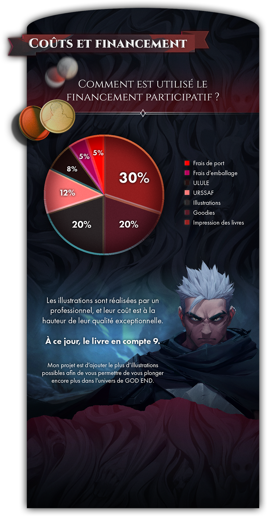 Plongez dans l’univers de GOD END - Ulule