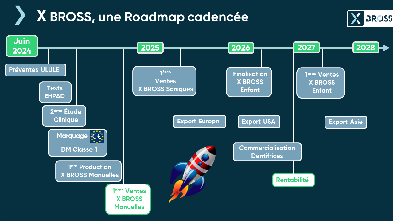 X BROSS, votre brossage dentaire facile et total en 40 secs